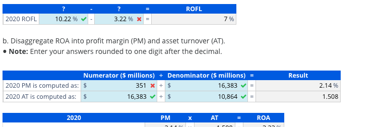 Solved a. Compute the return on equity (ROE), return on | Chegg.com