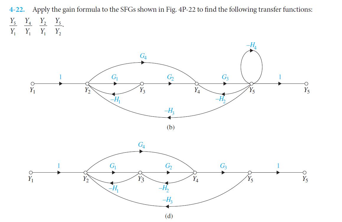 Solved 4-22. Apply the gain formula to the SFGs shown in | Chegg.com