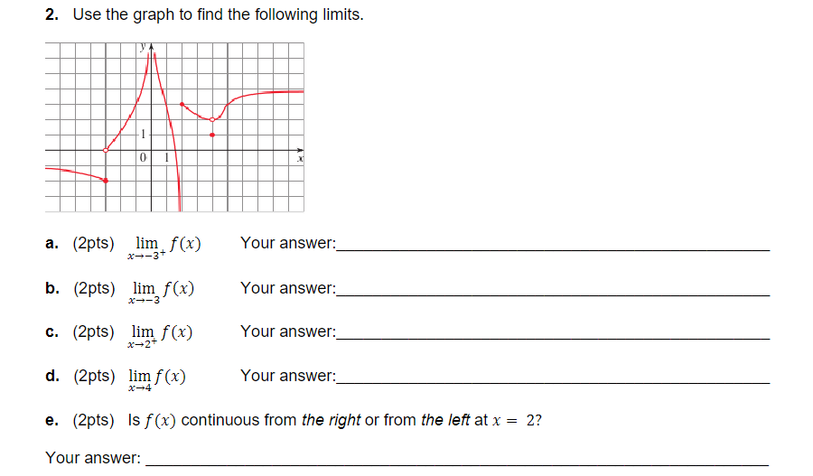 Solved Use the graph to find the following | Chegg.com