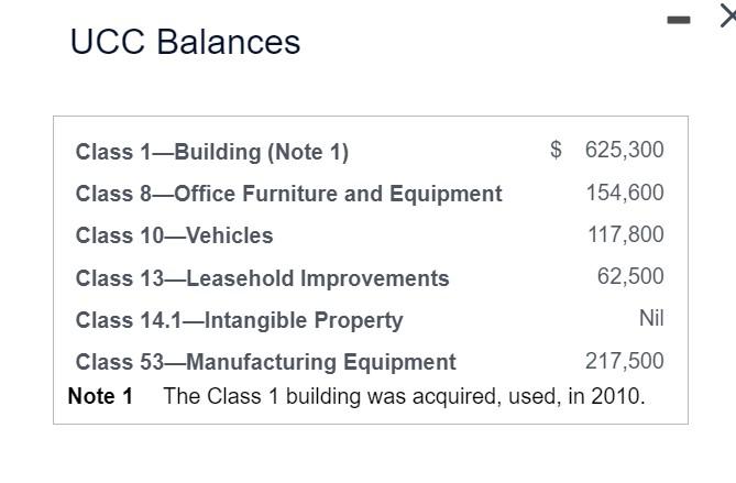 The taxation year of the Adelphi Manufacturing | Chegg.com