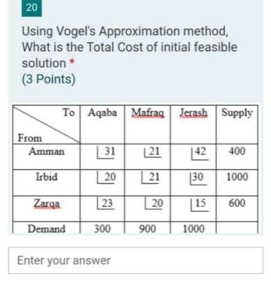 Solved 20 Using Vogel's Approximation method, What is the | Chegg.com