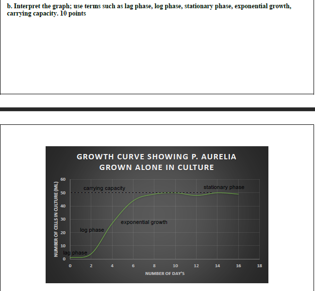 Solved b. Interpret the graph; use terms such as lag phase, | Chegg.com