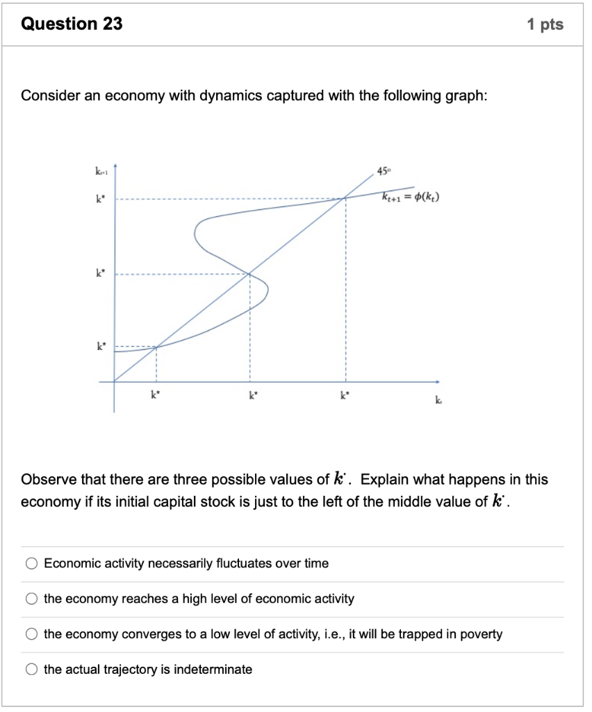 Solved Consider an economy with dynamics captured with the | Chegg.com