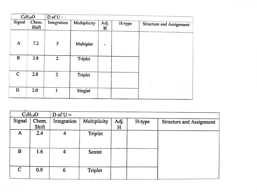 Solved \begin{tabular}{|c|c|c|c|c|c|c|} \hline | Chegg.com