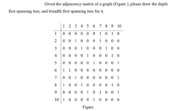 Solved Using a hash table of size 11 with open hashing and | Chegg.com