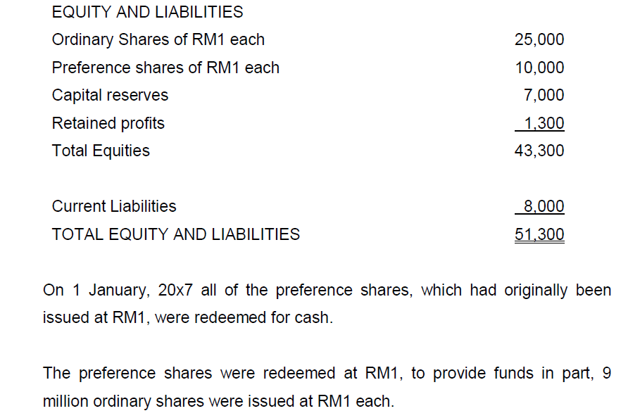 Solved The statement of Financial Position of Glory Sdn Bhd, | Chegg.com