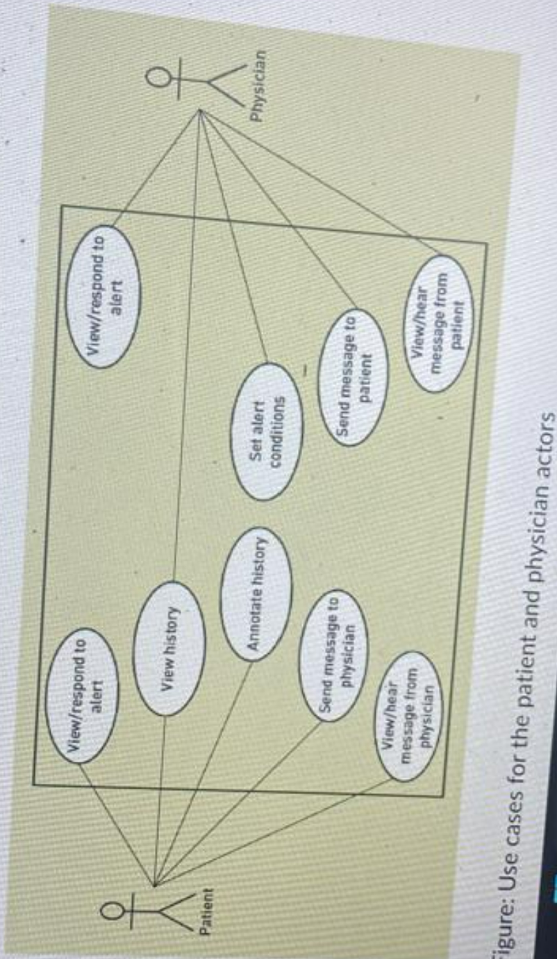 Solved ANSWER Required ASAP - Please don't use any Chat Gpt | Chegg.com