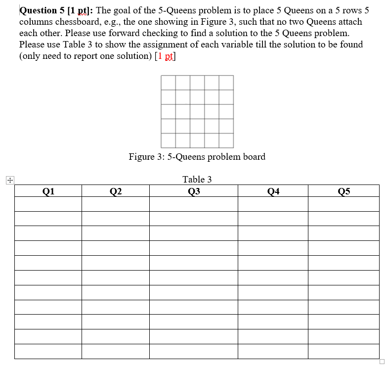 Solved Question 5 [1 pt]: The goal of the 5-Queens problem | Chegg.com
