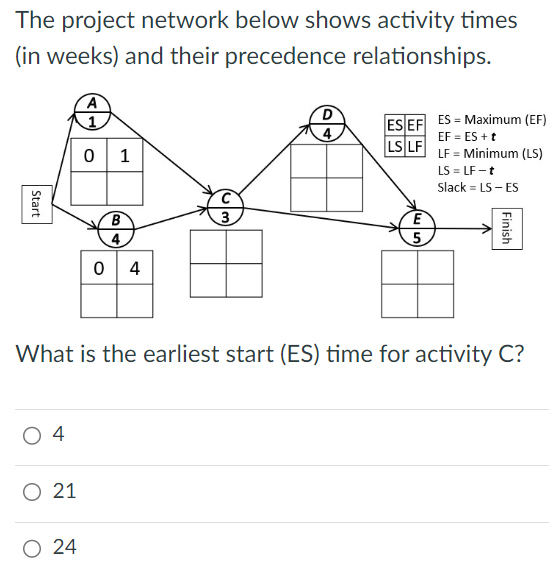 Solved A:What is the earliest start (ES) ﻿time for activity | Chegg.com