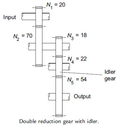 Solved For the double reduction gear train with an idler | Chegg.com