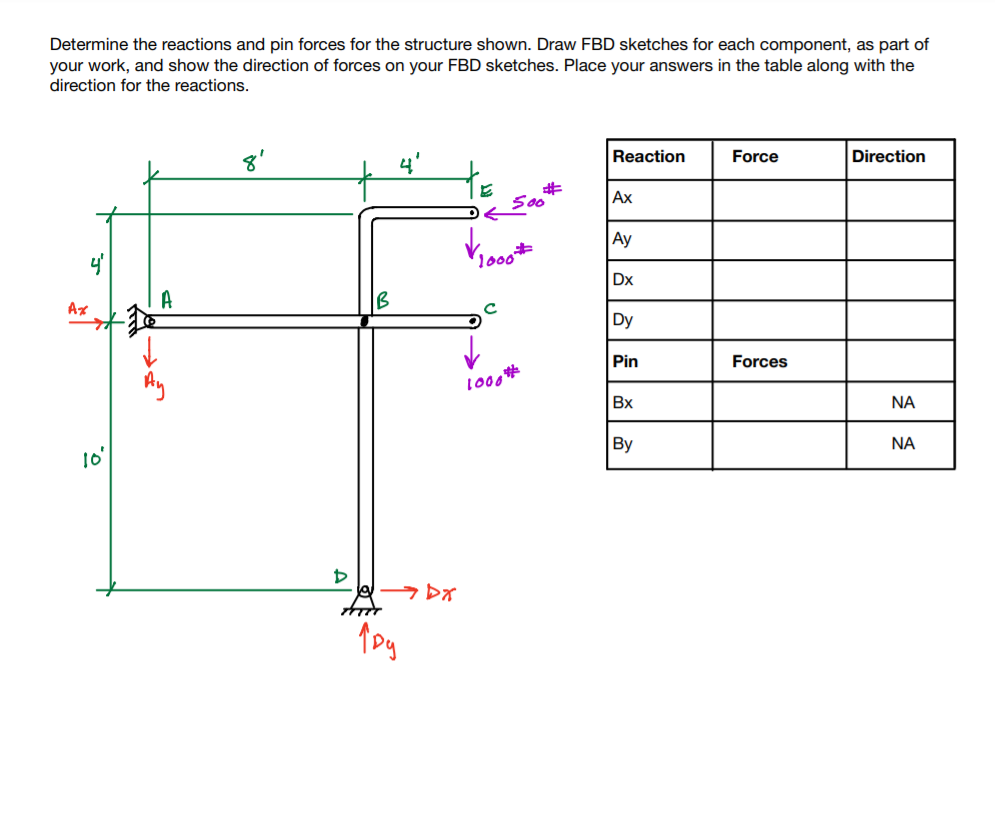 Solved Determine the reactions and pin forces for the | Chegg.com