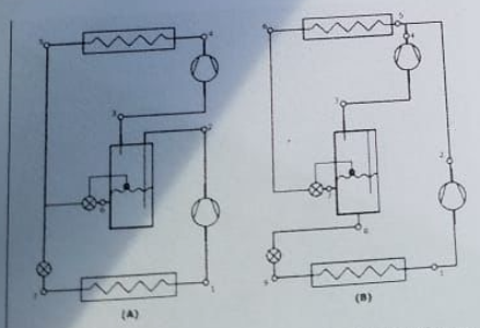 Solved A standard simple mechanical compression cycle uses | Chegg.com