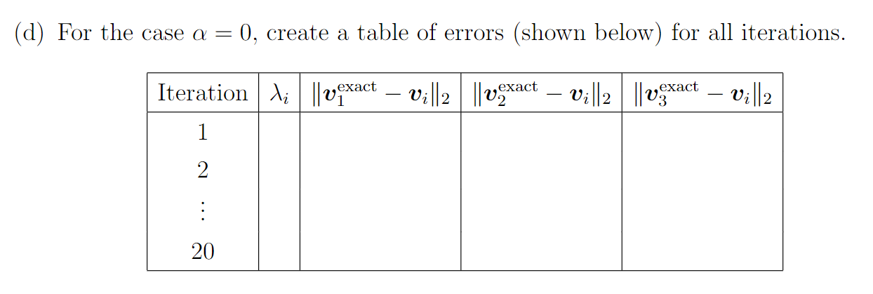 Solved (a) Write your own code for the inverse power | Chegg.com