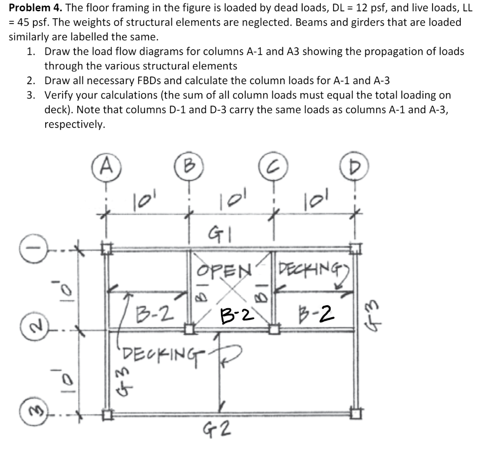 Solved Problem 4. The floor framing in the figure is loaded | Chegg.com