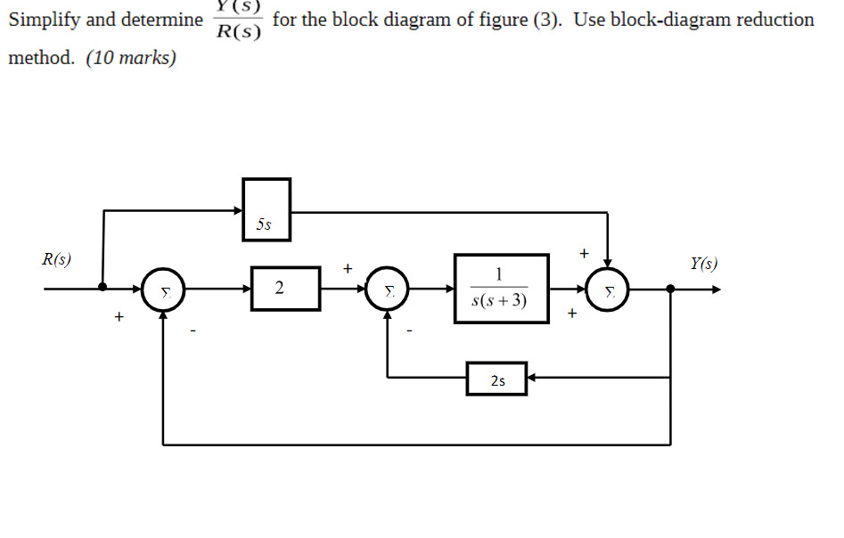 Solved Simplify and determine for the block diagram of | Chegg.com