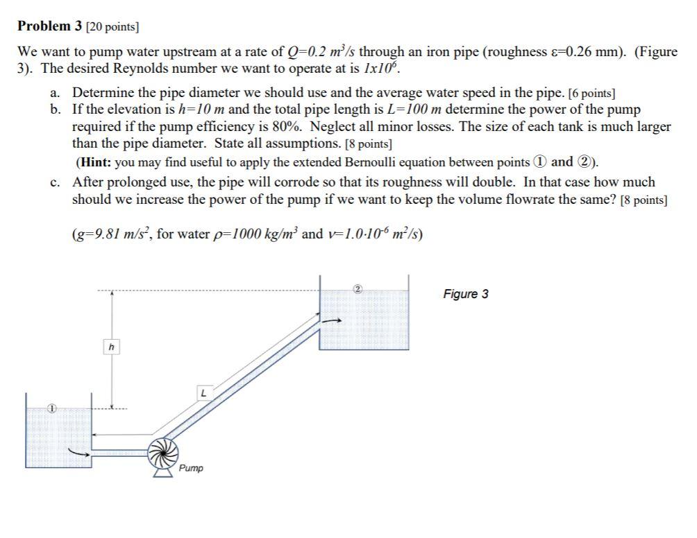 Solved Problem 3 [20 points] We want to pump water upstream | Chegg.com