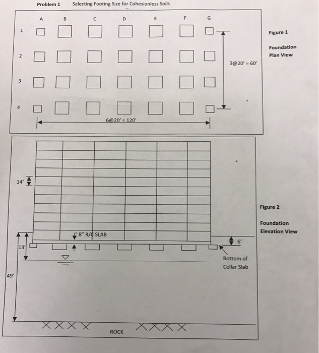 Solved Given: a) Column Loads Column Type Interior Wall | Chegg.com