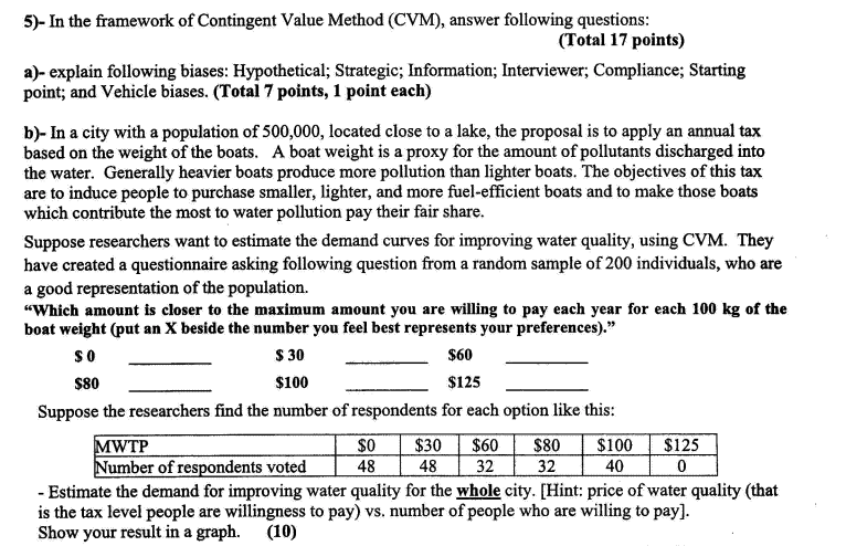 Solved 5)- In the framework of Contingent Value Method | Chegg.com