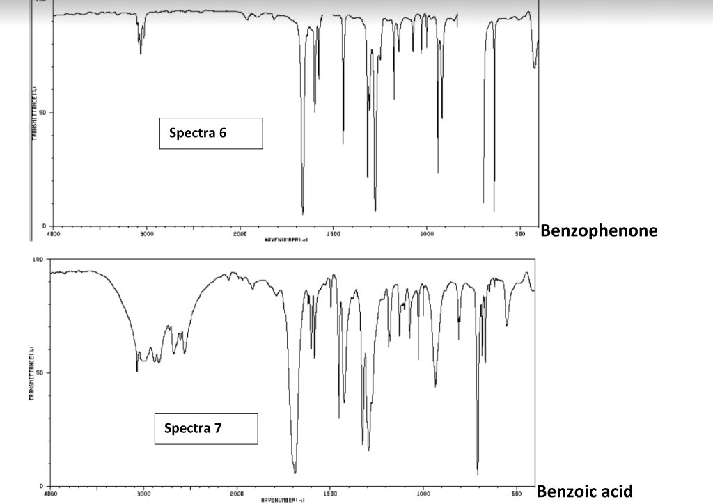 Solved Match the compounds to the FTIR spectra. Given 7 | Chegg.com