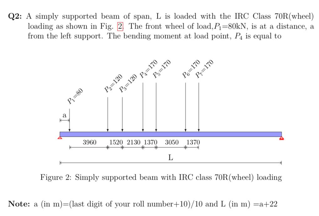Solved Q2: A simply supported beam of span, L is loaded with | Chegg.com