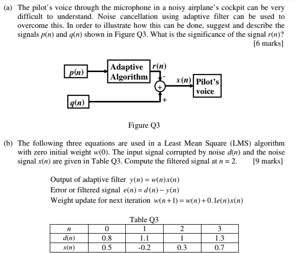 Solved (a) The pilot's voice through the microphone in a | Chegg.com