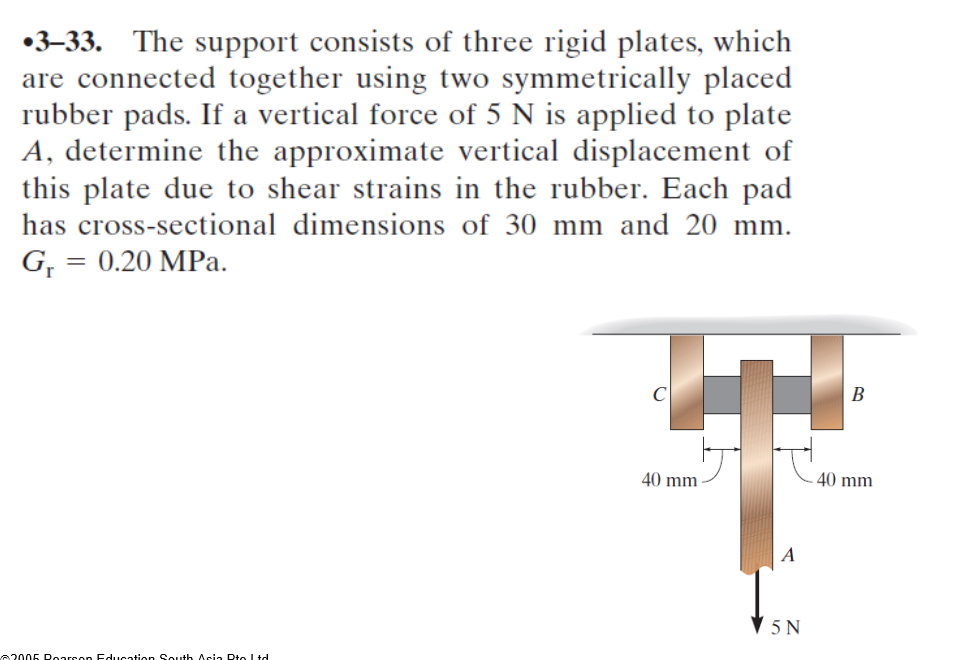 Solved 3-33. The support consists of three rigid plates, | Chegg.com Solved 3-33. The support consists of three rigid plates, | Chegg.com