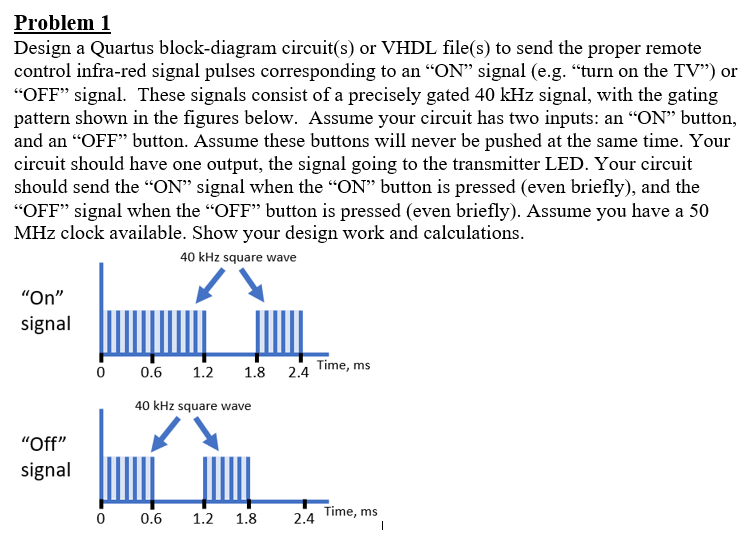 Solved Problem 1 Design a Quartus block-diagram circuit(s) | Chegg.com
