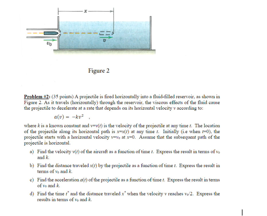 Solved Figure 2 Problem \#2: (35 points) A projectile is | Chegg.com