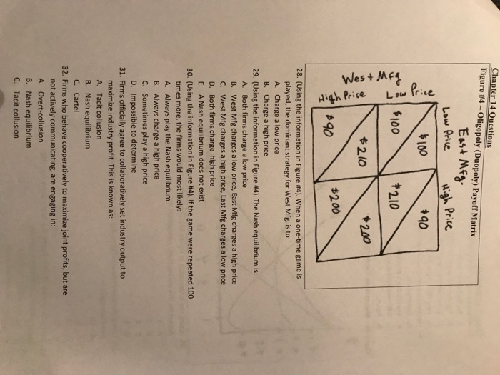 Solved Figure #4-Oligopoly (Duopoly) Payoff Matrix Esst Me | Chegg.com