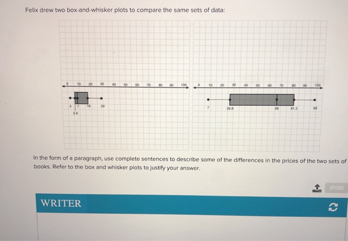 Solved Felix drew two box-and-whisker plots to compare the | Chegg.com
