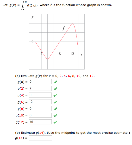 Solved Let g(x) f(t) dt, where f is the function whose graph | Chegg.com