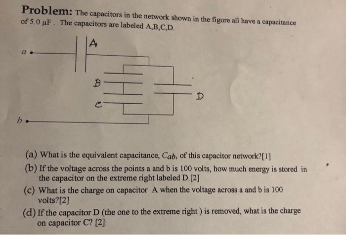 Solved Problem: The capacitors in the network shown in the | Chegg.com