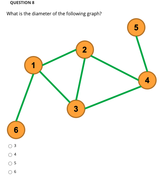Solved QUESTION 8 What is the diameter of the following | Chegg.com