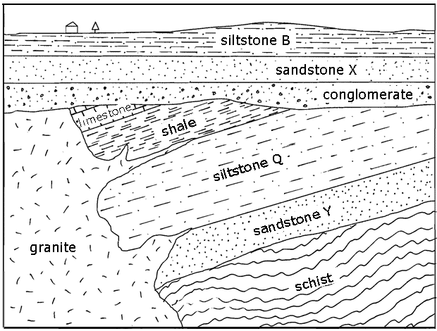 Solved Thinking about the principles of relative dating, | Chegg.com