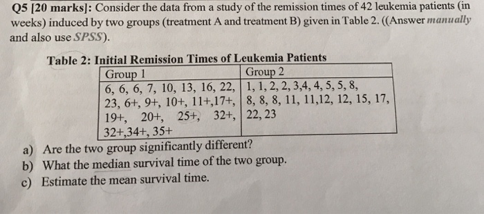Solved Q5 120 marks]: Consider the data from a study of the | Chegg.com