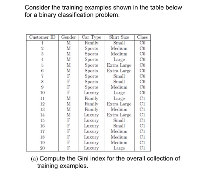 Solved Consider the training examples shown in the table | Chegg.com