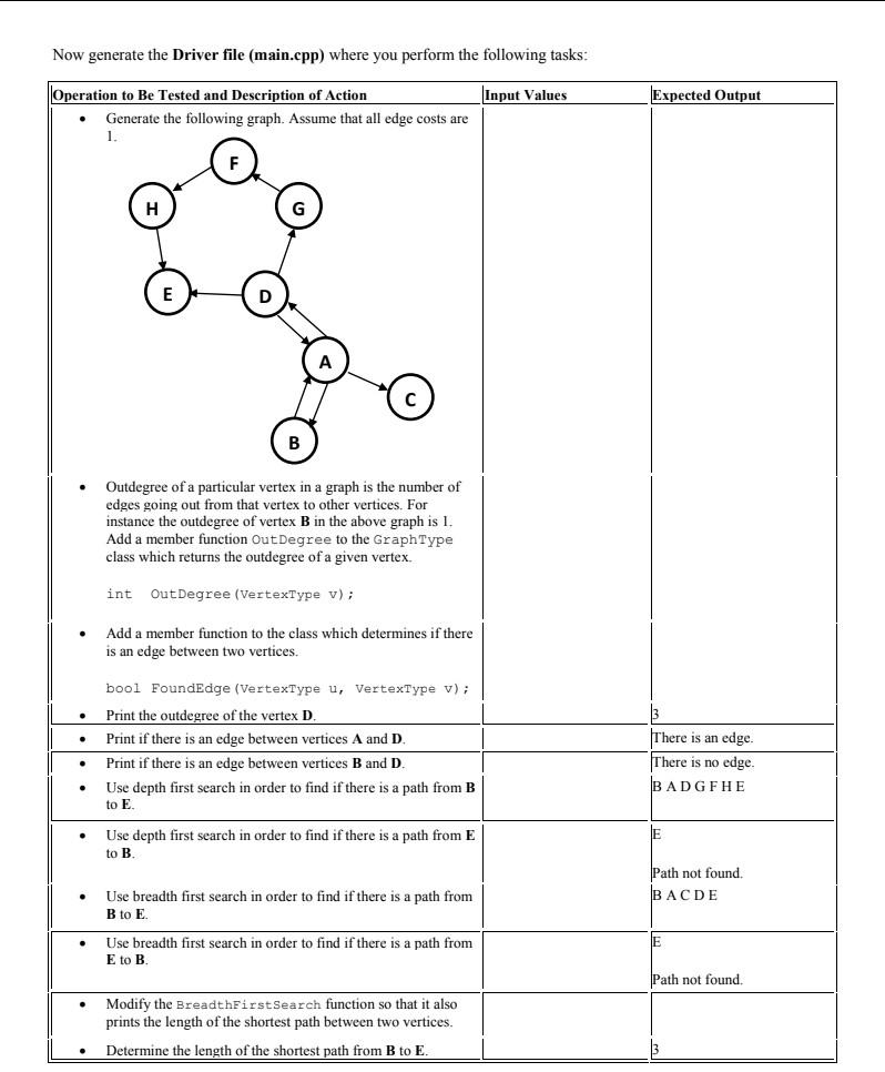 Solved C++ Data Structures and Algorithms | Chegg.com