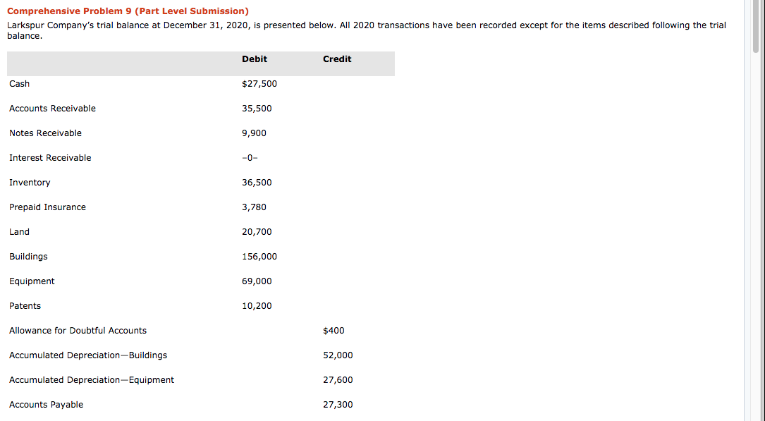 Solved Comprehensive Problem 9 (Part Level Submission) | Chegg.com