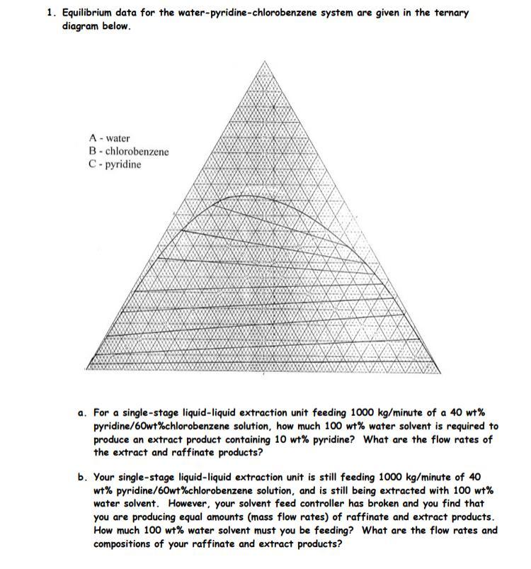 Solved Equilibrium data for the water-pyridine-chlorobenzene | Chegg.com
