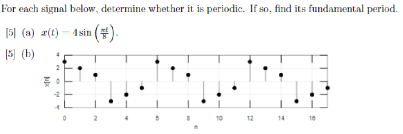 Solved For each signal below, determine whether it is | Chegg.com
