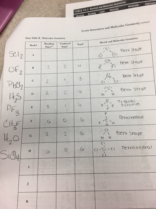 Solved TABLE 10.1 Electron and Molecular Geometries Bonding | Chegg.com