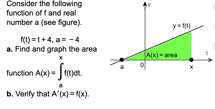 Solved Consider the following function of f and real number | Chegg.com