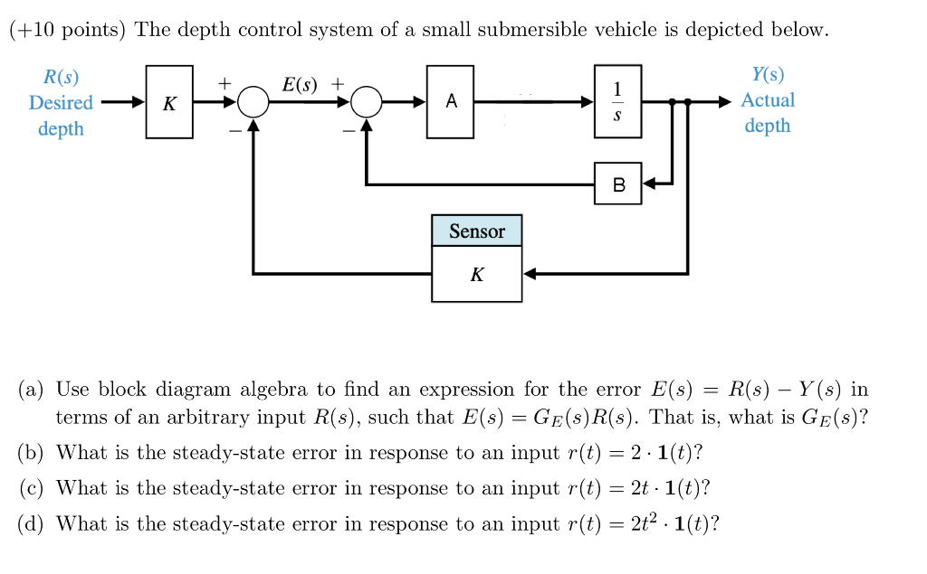 Solved (+10 points) The depth control system of a small | Chegg.com