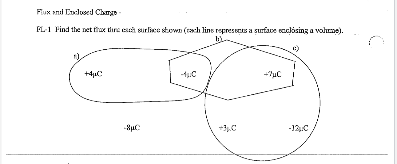 Solved Flux and Enclosed Charge - FL-1 Find the net flux | Chegg.com