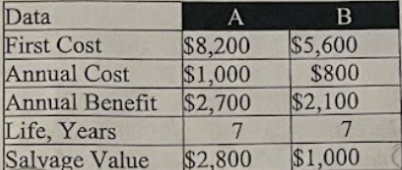 Solved Assume that MARR is 10%. ﻿Use the incremental rate of | Chegg.com