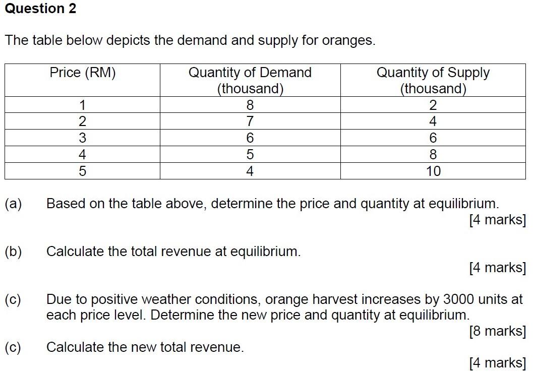 Solved The table below depicts the demand and supply for | Chegg.com