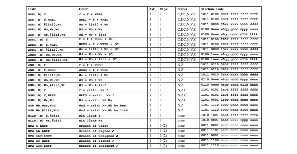 In Mplab Write And Compile Using The Simulator An 