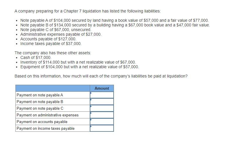 Solved A company preparing for a Chapter 7 liquidation has | Chegg.com