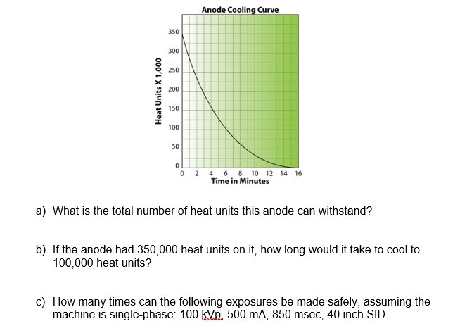 Solved a) What is the total number of heat units this anode | Chegg.com