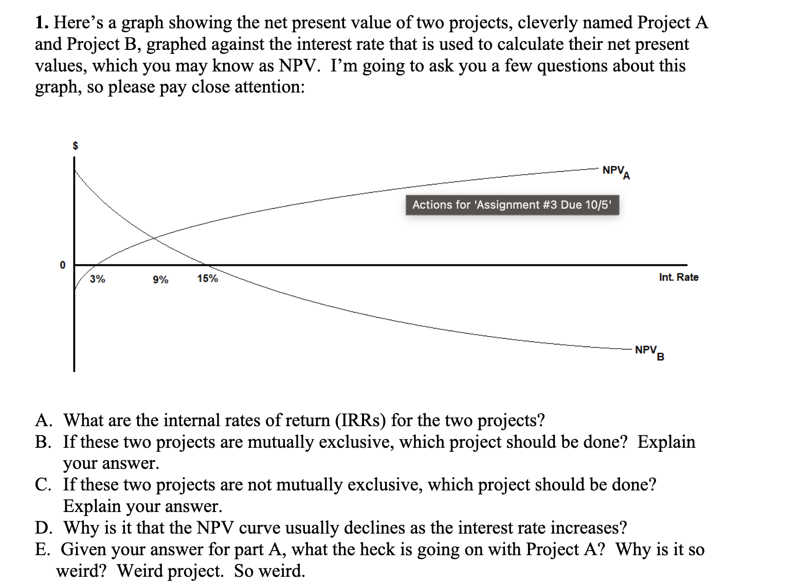 Solved 1. Here's a graph showing the net present value of | Chegg.com